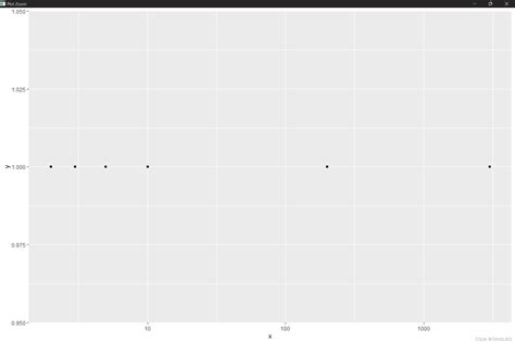 Ggplot2 标度、坐标轴和图例2ggplot 坐标轴刻度标签 Csdn博客