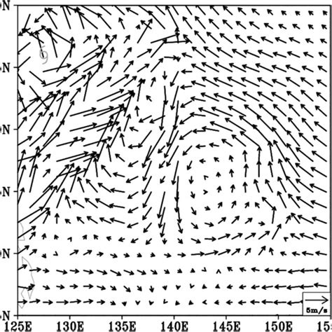 The Time Evolution Of Winds Vector Unit Ms⁻¹ And Relative Vorticity
