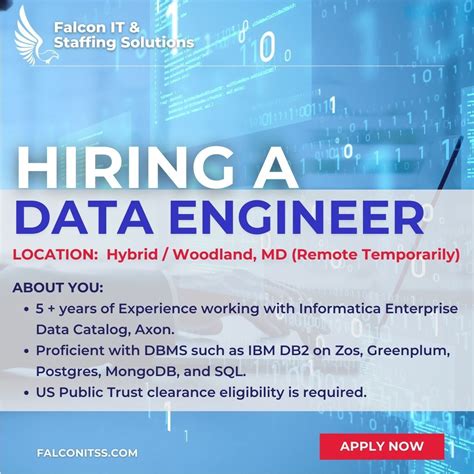 Falcon It And Staffing Solutions On Linkedin Hiringnow Datajobs
