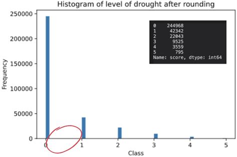 Github Brian546predictdrought