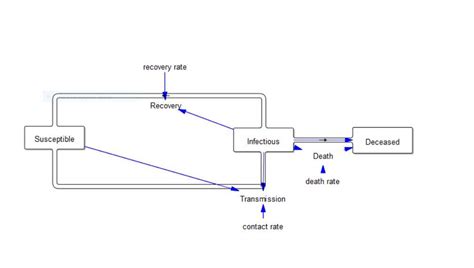Solved Does Anyone Have Experience With Vensim And Modeling