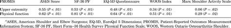 Correlations Between Promis Physical Function And Upper Extremity Score