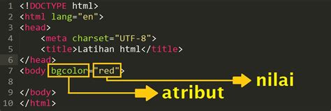 Tutorial Belajar Html 4 Mengenal Atribut Pada Html Web Design