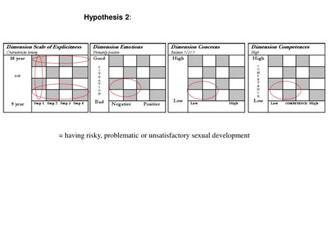 Ppt Sexual Development As A Complex Dynamic System Theoretical Framework Of A Healthy