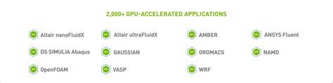 Nvidia A100 Tensor Core Gpu