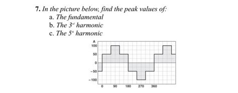 Solved In The Picture Below Find The Peak Values Of A The Chegg