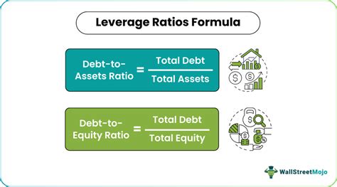 Leverage Formula And Example