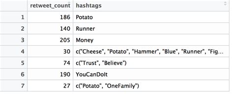 Dplyr Check If String Is Contained Within Each Vector Of A List
