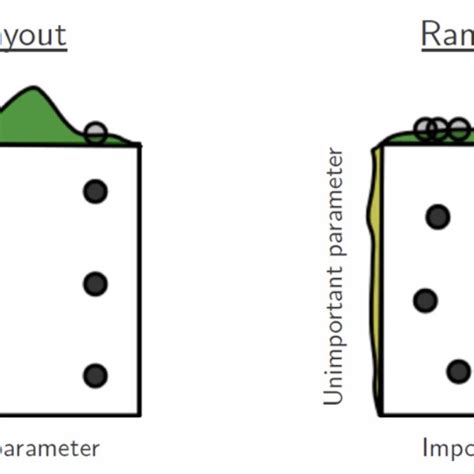 Grid And Random Layout Download Scientific Diagram
