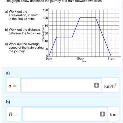 Solved The Graph Below Describes The Journey Of A Train Between Two Cities A Work Out The
