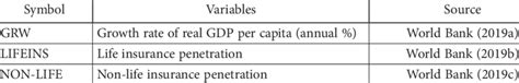description of variables source own processing download scientific