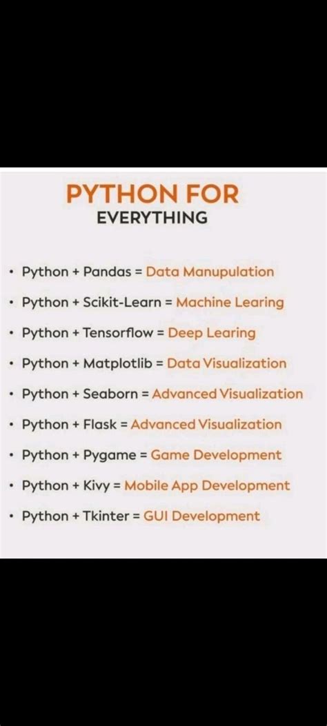 Saranraj S On Linkedin Python