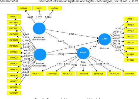 Figure 1 From Trust Based Security Model For Cloud Systems In An Organization Semantic Scholar