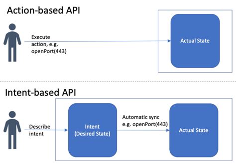 Why Rbac Is Not Enough For Kubernetes Security Styra