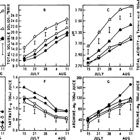 Effect Of Day Temperature And Light Intensity On Growth And Composition Download Scientific