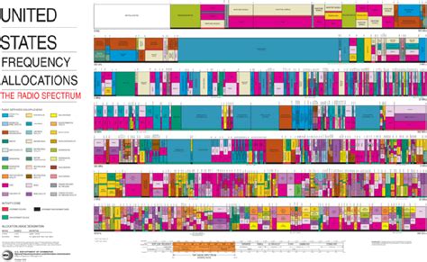 Figure 3 From Energy Detection Technique For Spectrum Sensing In Cognitive Radio A Survey