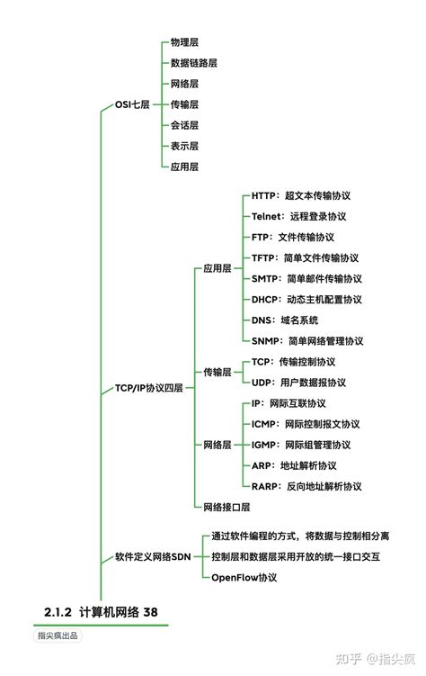 第2章信息技术发展｜软考高项信息系统项目管理师 教程伴读脑图 知乎