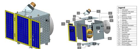 The Srmsat 2 Figure 2 The Srmsat 2 Exploded View Download Scientific Diagram