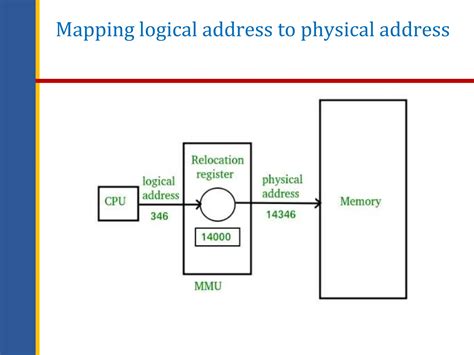 Memory Managment On Computer Scienceppt