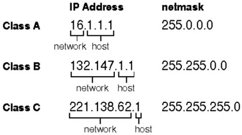 Pengertian IP Subnetting Babe Terpelajar Media Pembelajaran Dan Informasi