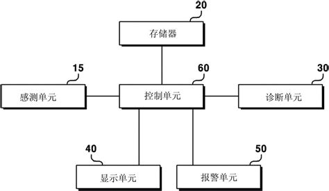 Plc装置的制作方法