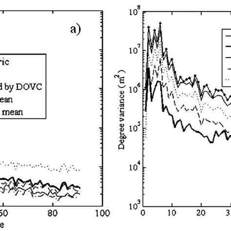 pdf a combined global moho model based on seismic and gravimetric data
