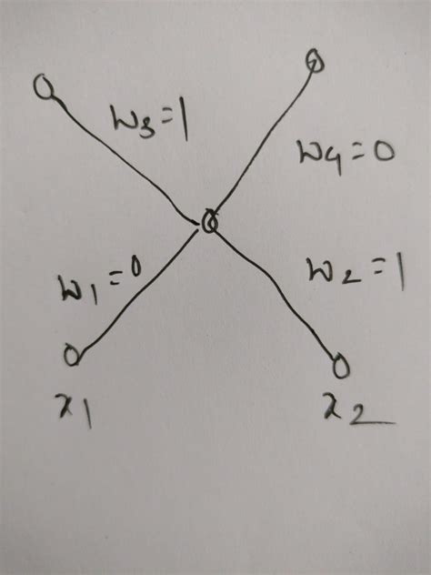 solved what will be the weights w3 and w1 in iteration t 1