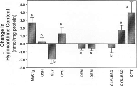 Paired Differences In The HX Content Found After 40 Min Of Download Scientific Diagram