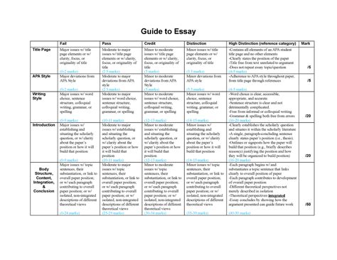 Marking Rubric Guide To Essay Fail Pass Credit Distinction High Distinction Reference