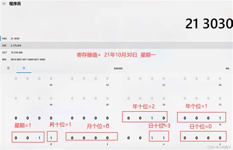 Stm32的rtc时钟，星期week不是万年历stm32 Rtc星期 Csdn博客