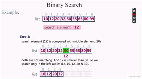 Binary Search Algorithm Binary Search Algorithm In Telugu Youtube