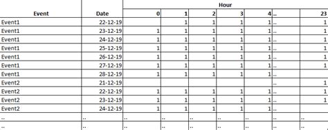Is There A Way To Divide A Time Based Event To An Hour Template In Python Pandas Stack Overflow