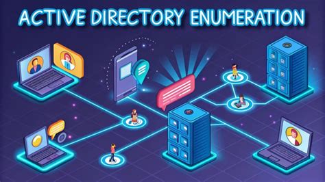 Active Directory Enumeration Pentestingorg
