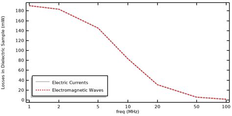 Understanding The Excitation Options For Modeling Electric Currents COMSOL Blog
