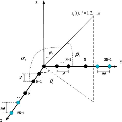 Figure 1 From An Improved Two Dimensional Direction Of Arrival