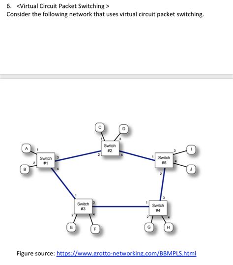 Virtual Circuit Network Diagram