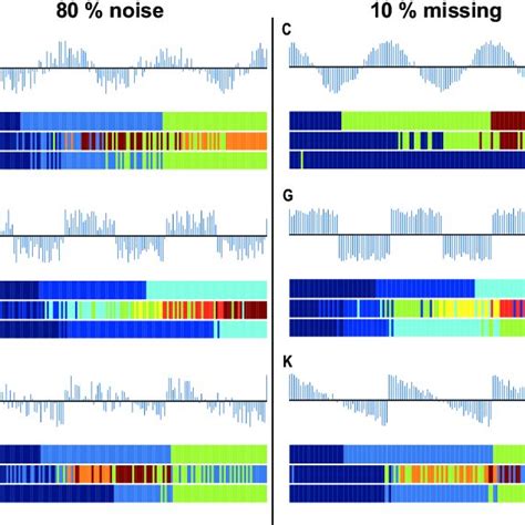Community Structure Of Different Simulated Signal Time Series We
