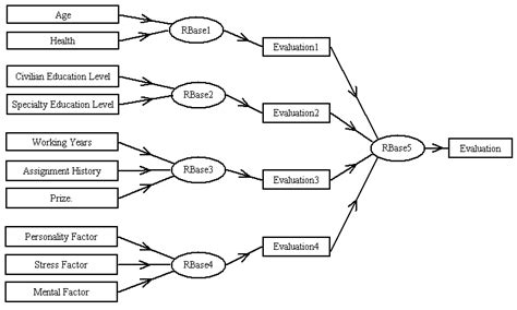 a schematic view of the fuzzy logic evaluation download scientific