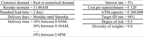 Input Parameter Values For The Baseline Scenario Download Table