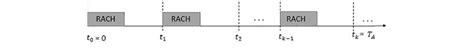 access class barring acb download scientific diagram