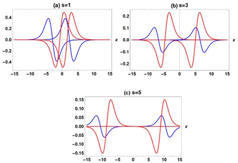 Identifying Combination Of Darkbright Binarysoliton And Binaryperiodic Waves For A New Two