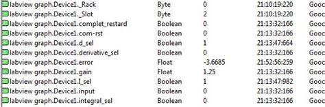 Problem Bound Variablesshared Variable Ni Community