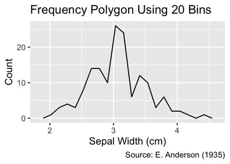 Mastering Data Visualization Using R Quarto And The Tidyverse Exploring Ggplot