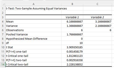 Calculate Two Sample T Test And Its P Value In Excel Tidystat