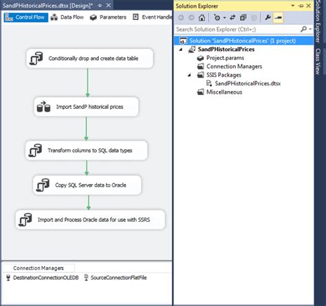 creating an ssrs matrix sparkline report with data from oracle 11g