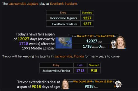 Trevor Lawrence Signs Contract Extension With Jacksonville Gematrinator