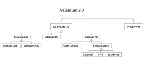selenium ide脚本录制 selenium side runner自动化测试教程 selenium ide csdn博客