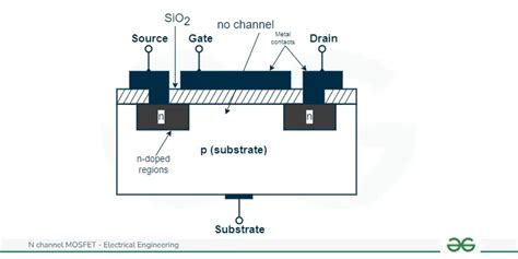 N Channel MOSFET GeeksforGeeks