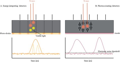 photon counting ct review of initial clinical results european