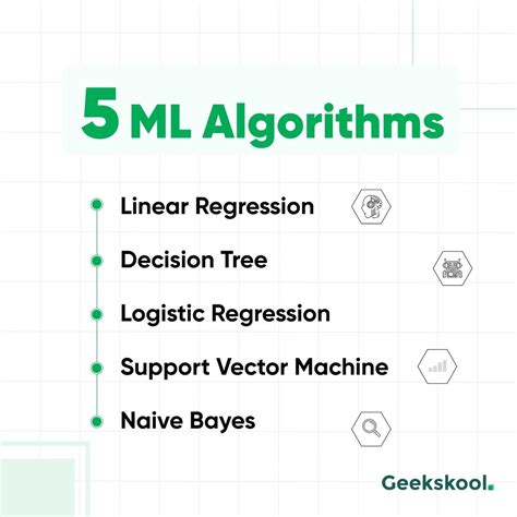 Learn About Machine Learning Algorithms On Geekskool Geekskool Posted